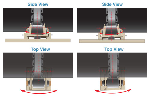 TrooTrac™ – Self Aligning Trunnions - Maxam Asphalt Plant Parts & Equipment